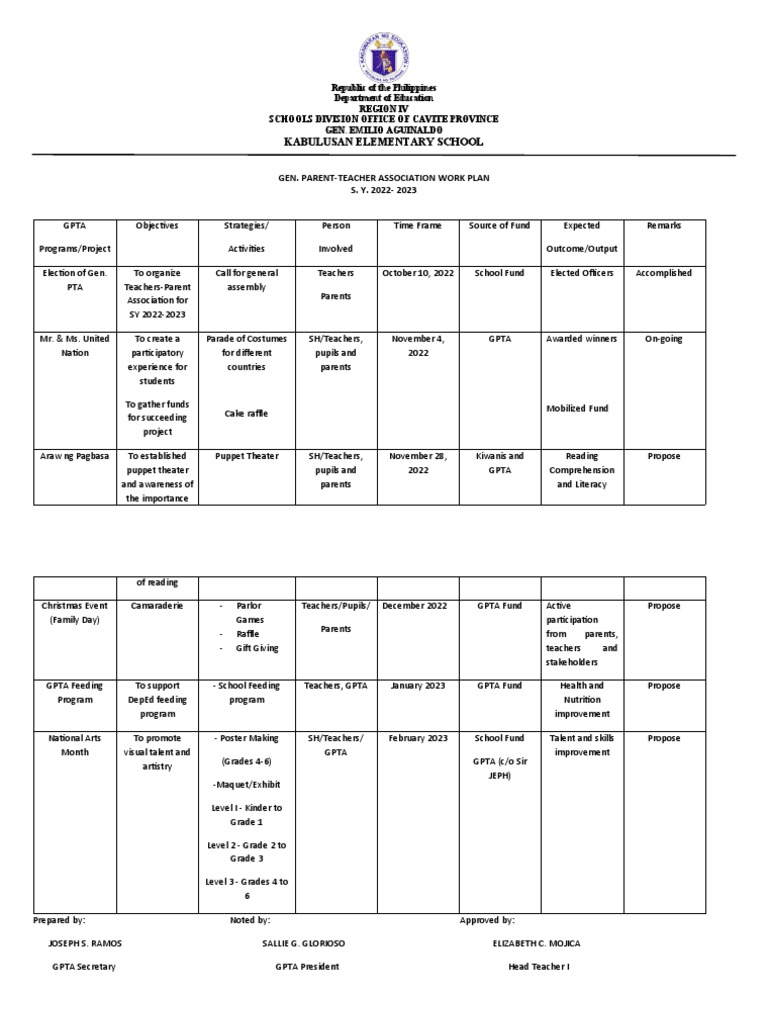 GPTA Workplan SY 2022-2023 | PDF | Learning