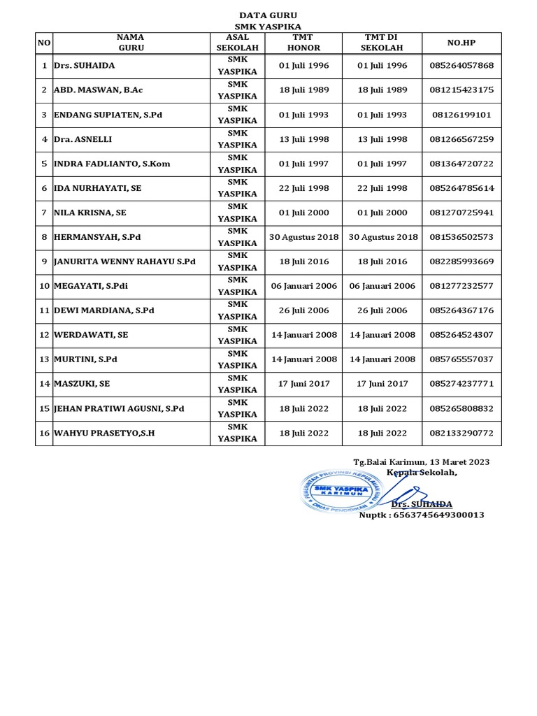 Data Guru SMK Yaspika | PDF