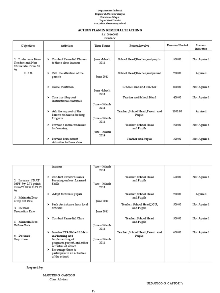 Remedial Teaching Action Plan | PDF | Teachers | Learning