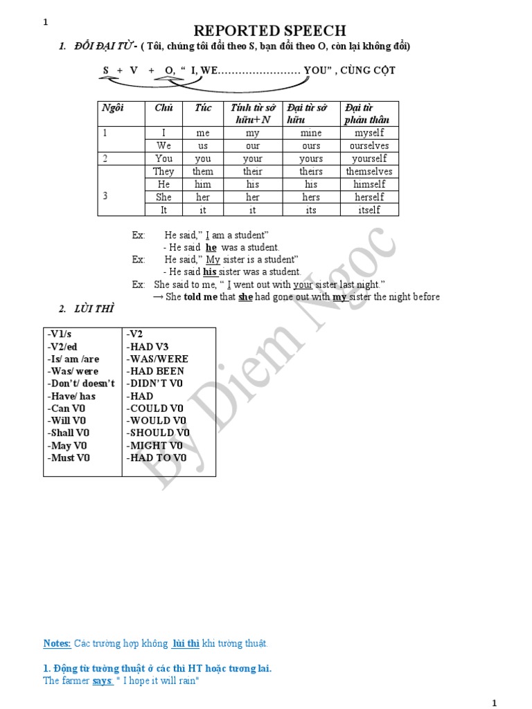 Reported Speech | PDF
