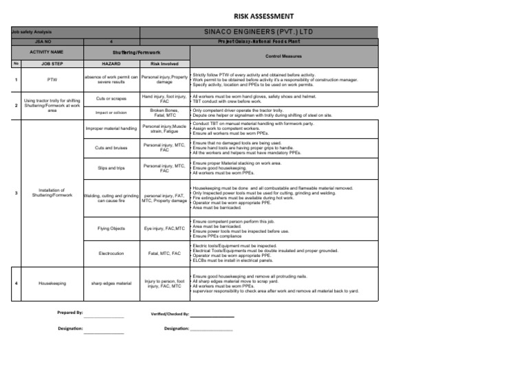 Risk Assessment for Shuttering/Formwork | PDF | Personal Protective Equipment | Occupational ...