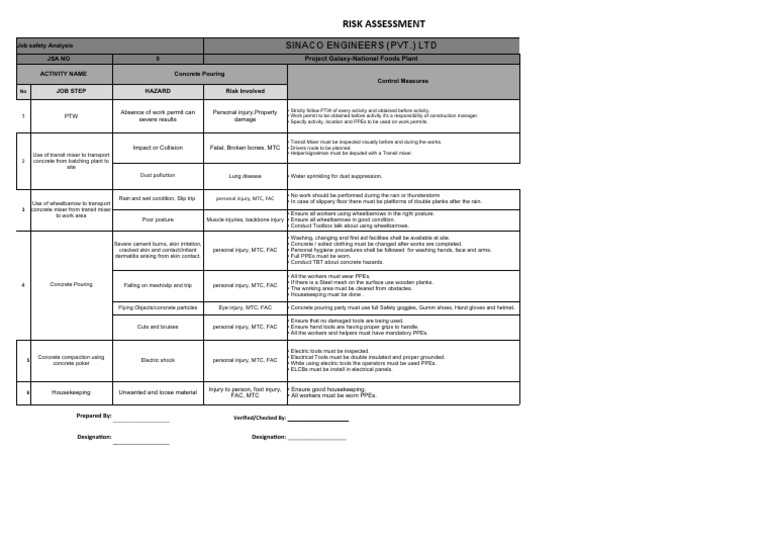 JSA For Concrete Pouring | PDF | Personal Protective Equipment | Concrete
