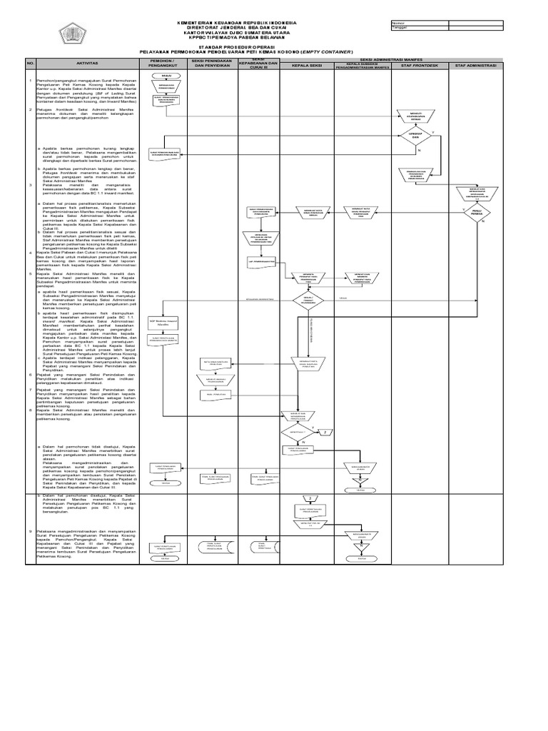 Flowchart-SOP-Empty-Container.pdf | PDF