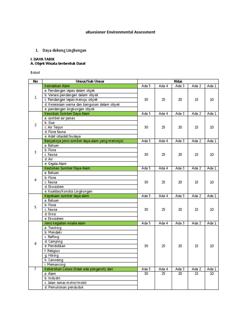 Kuesioner Environmental Assessment | PDF