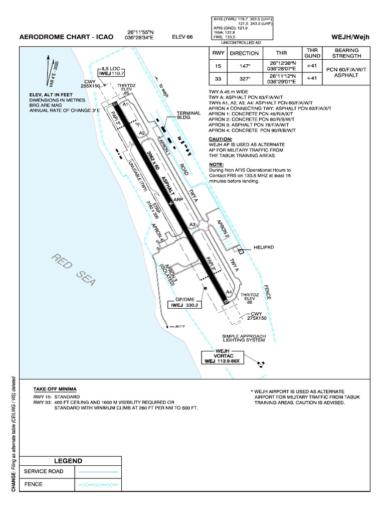 Aerodrome Chart - ICAO | PDF
