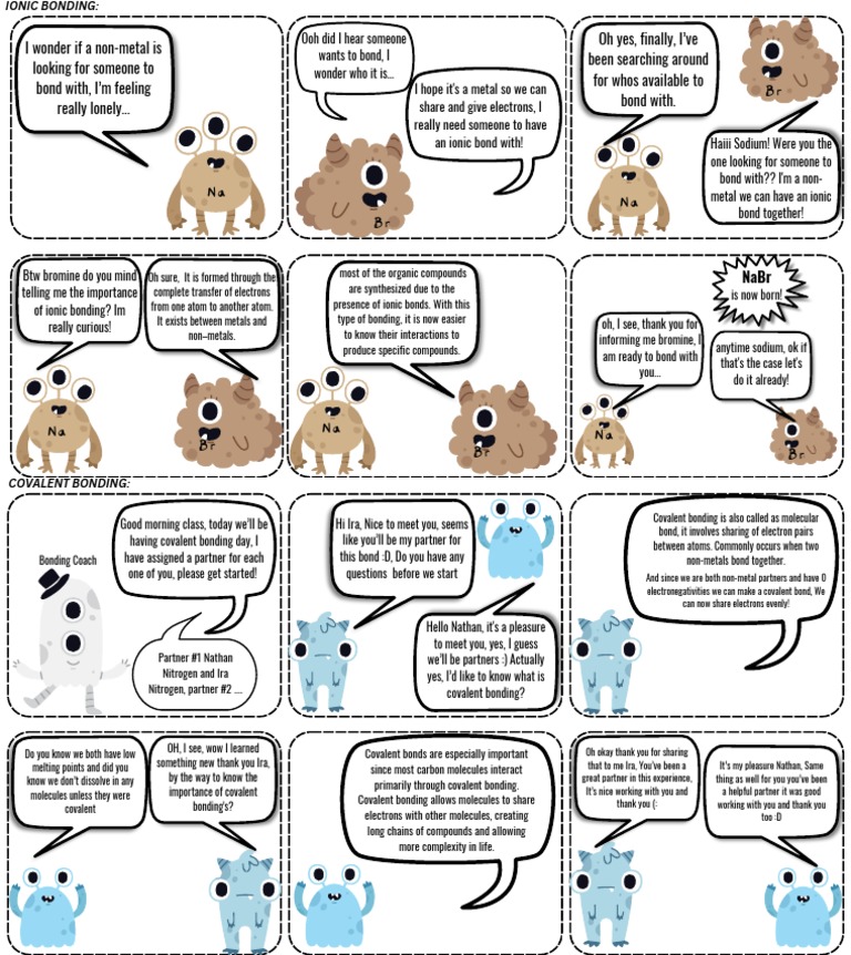Ionic & Covalent Bonding Comic Strip | PDF | Chemical Bond | Ionic Bonding