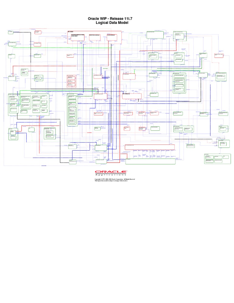 Work in Progress ERD | PDF | Inventory | Production And Manufacturing
