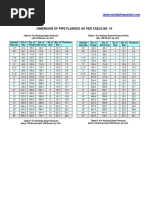 ISMC Channel Specifications Table | PDF