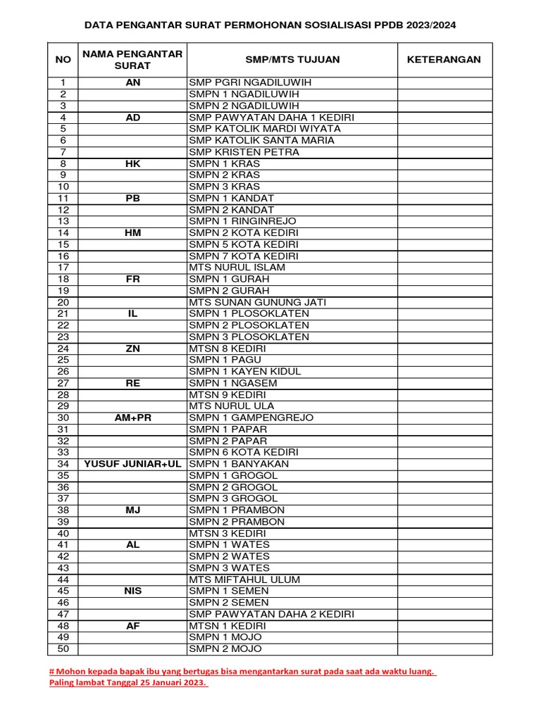 Surat Sosialisasi PPDB 2023-2024 | PDF