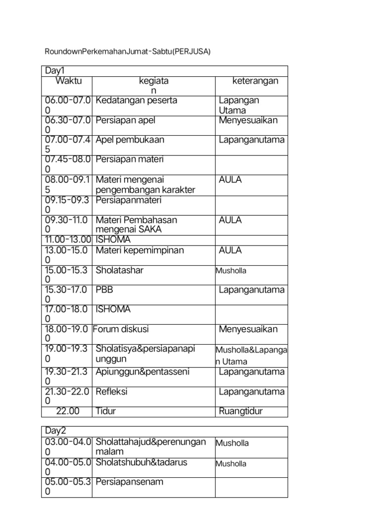Rundown PERJUSA Ambalan | PDF