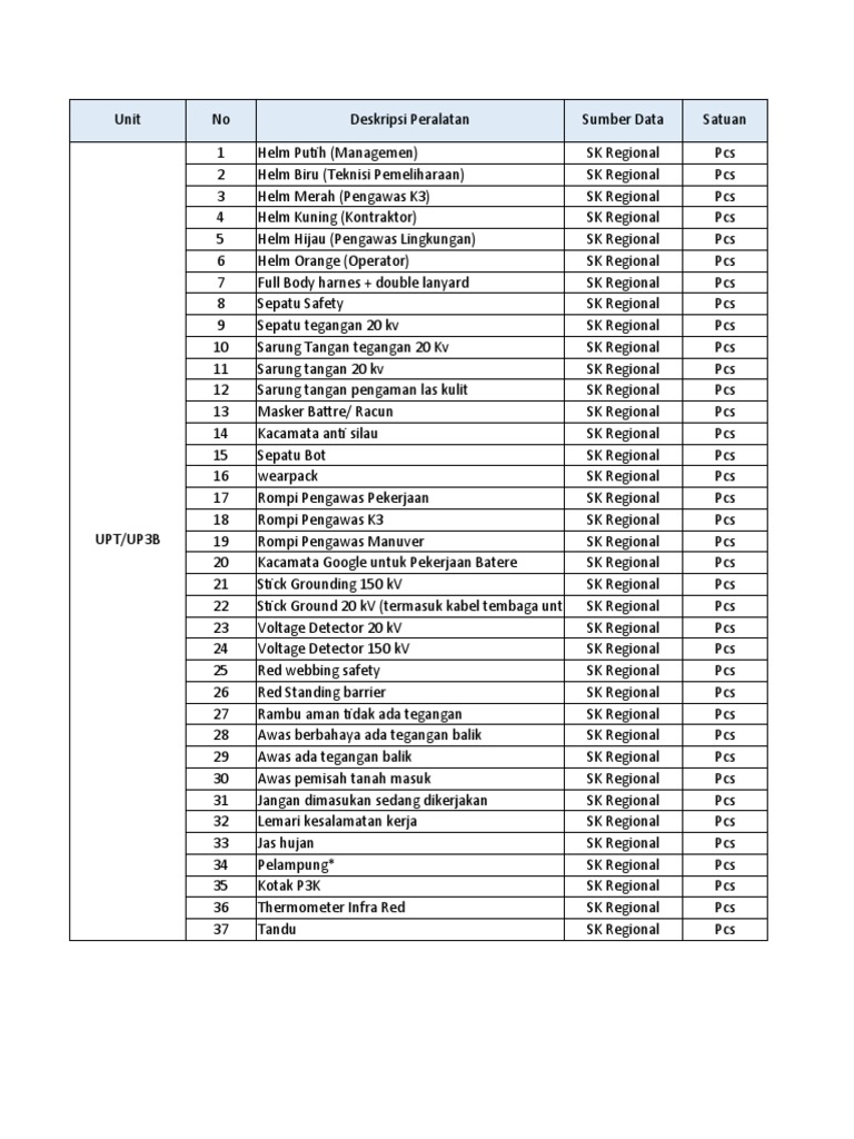 Ceklist APD Gardu Induk 2023 | PDF