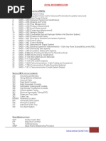 Electrical Materials List For Construction Projects | PDF | Electrical ...