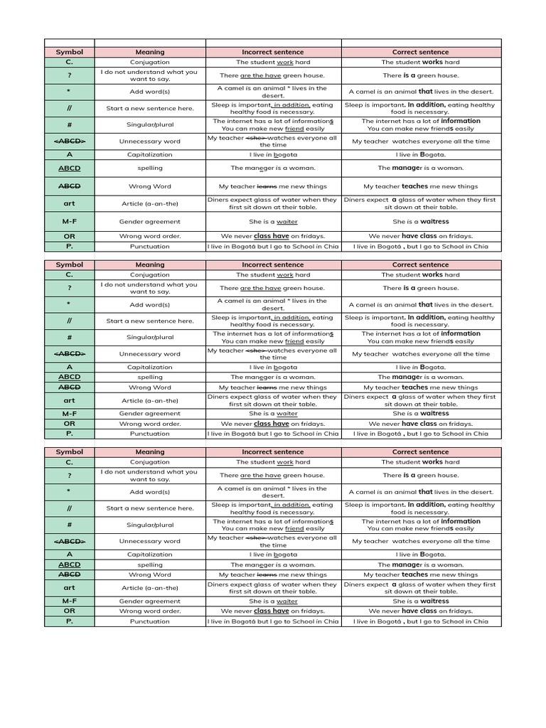 Correction Codes (English As A Second Language) | PDF | Grammatical Gender | Waiting Staff