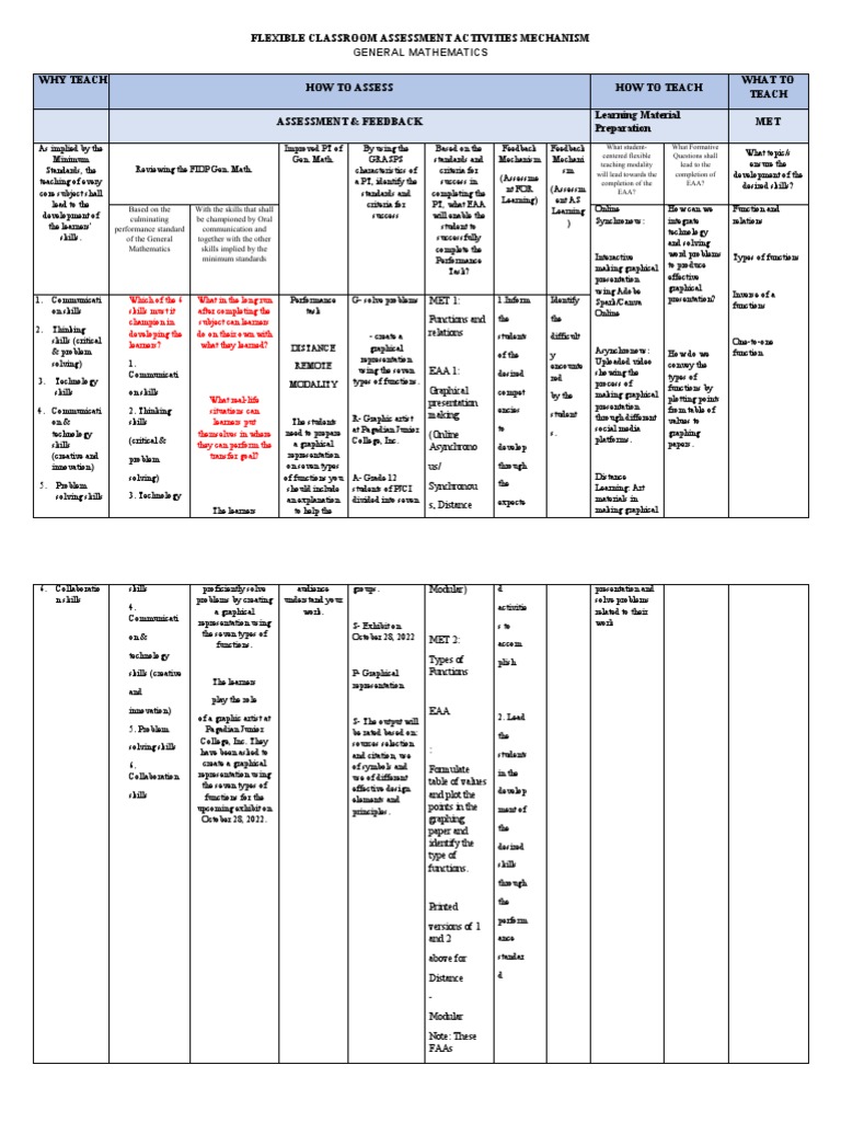 Fcaam Gen Math Q1 | PDF | Learning | Function (Mathematics) Fcaam Gen Math Q1 | PDF | Learning | Function (Mathematics)