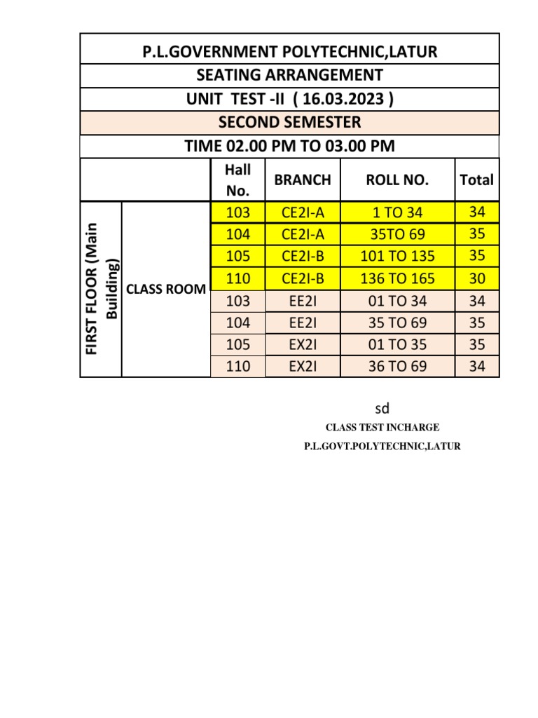 Seating Chart of MPSC | PDF