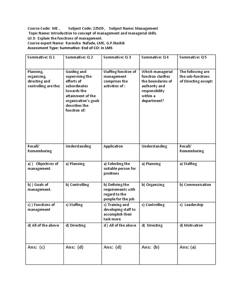 Man MCQ Msbte | PDF | Leadership | Human Resources