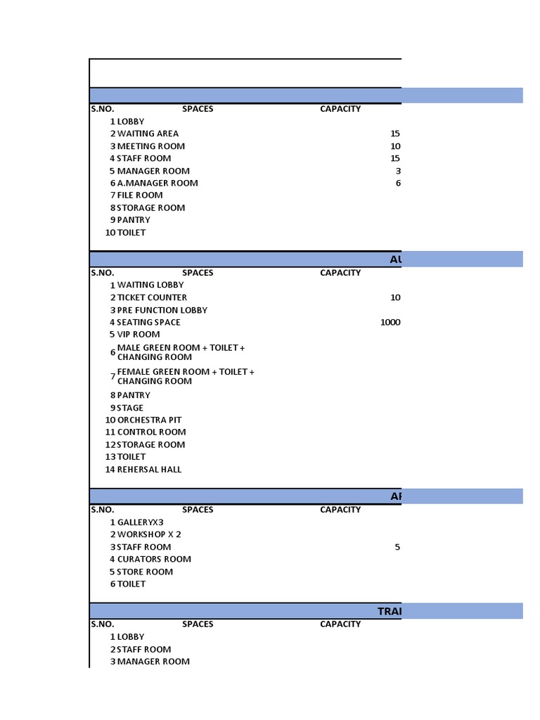 Thesis Area Statement | PDF | Room | Home