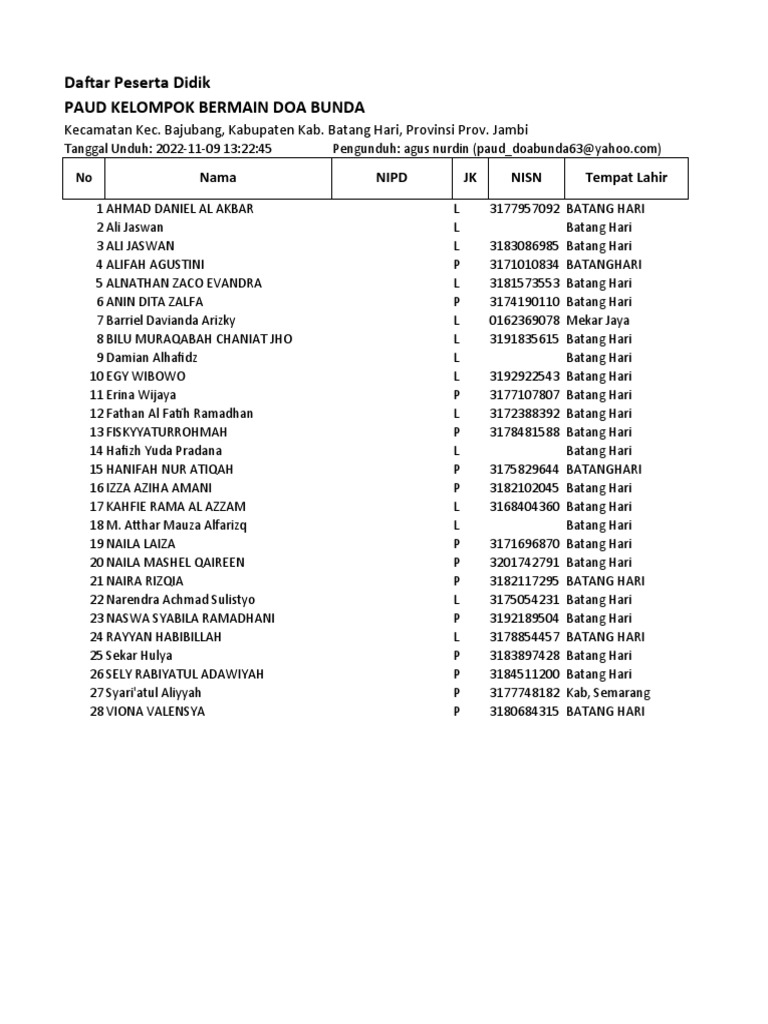 Daftar - pd-PAUD KELOMPOK BERMAIN DOA BUNDA-2022-11-09 13 - 22 - 45 | PDF