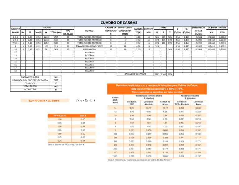 Cuadro de Cargas | PDF | Ingenieria Eléctrica | Electricidad
