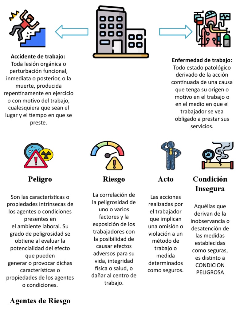 Resumen Agente de Riesgo | PDF | Medicina CLINICA | Especialidades Medicas