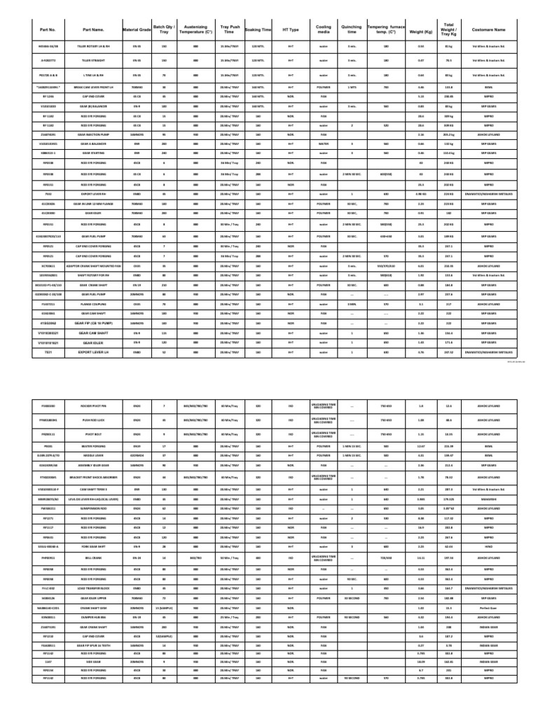 HEAT TREATMENT Process Cycle Details Sheet | PDF | Mechanical ...