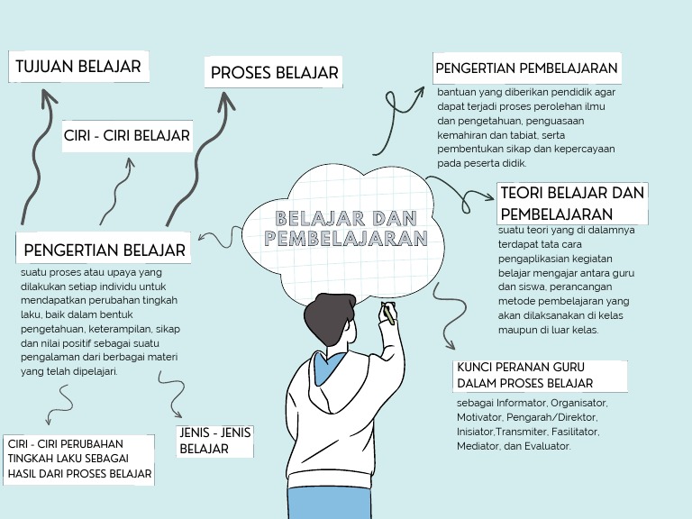 Mind Mapping 1 Daniel Martinus Pdf