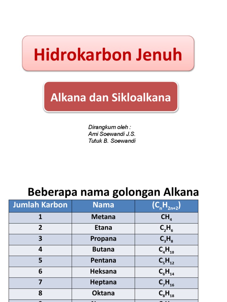Sifat dan Reaksi Alkana | PDF | Sains & Matematika
