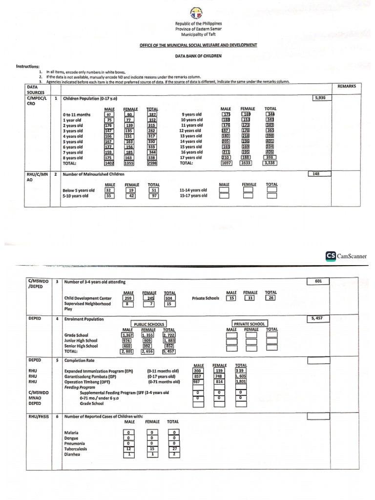 Data Bank of Children PDF | PDF