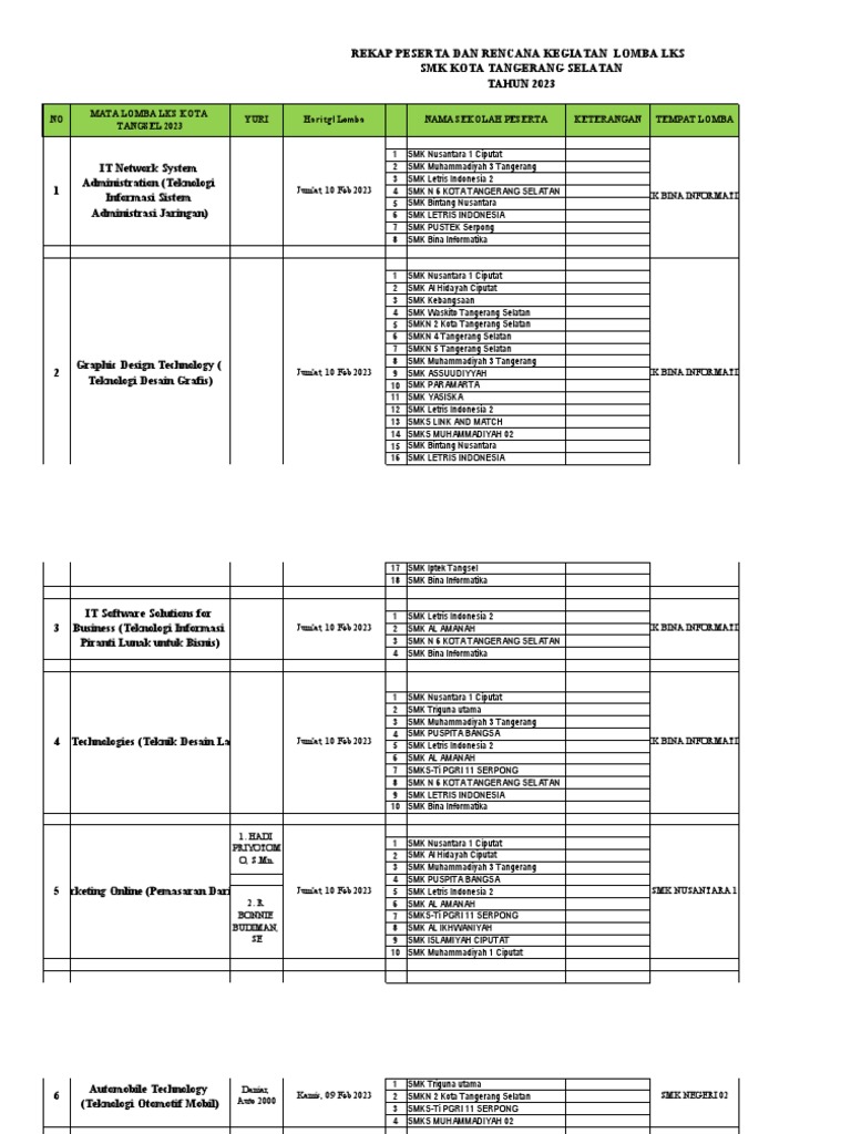 Rekap & Rencana Kegiatan Lomba LKS 2023 | PDF