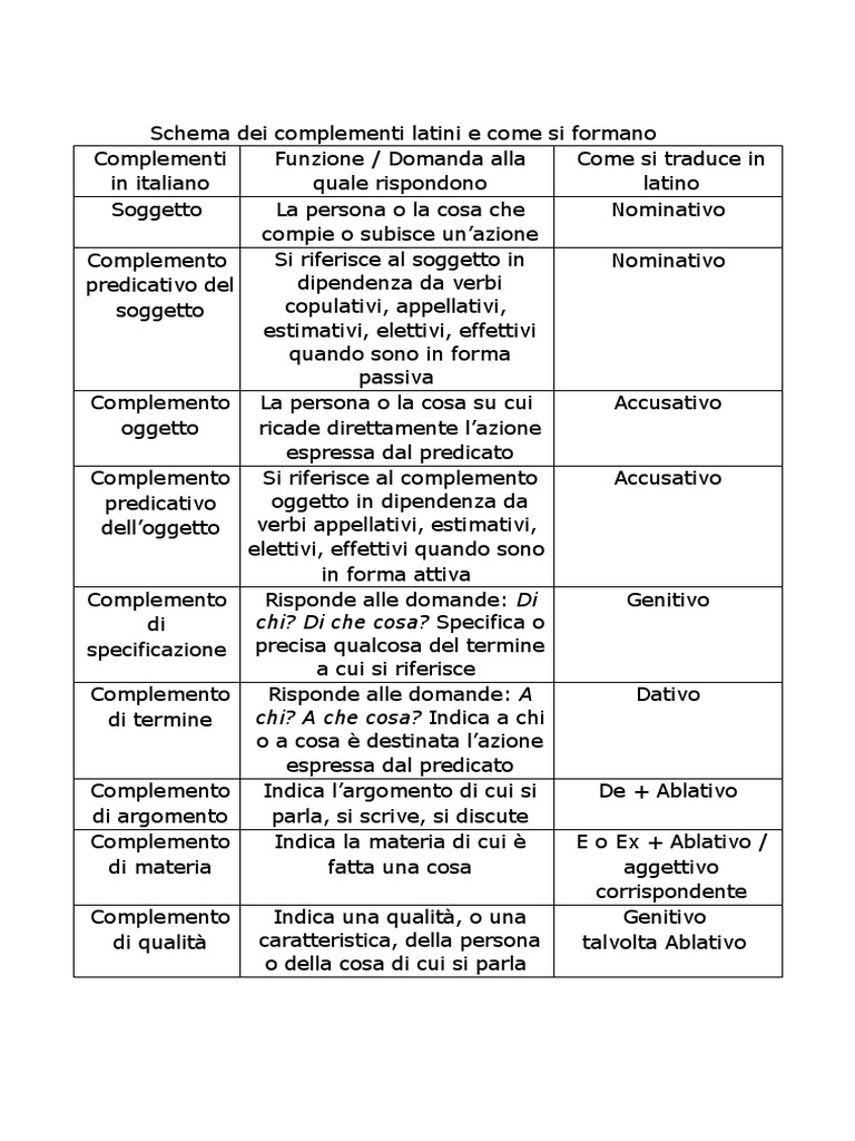 Schema Complementi Latini e Come Si Formano | PDF
