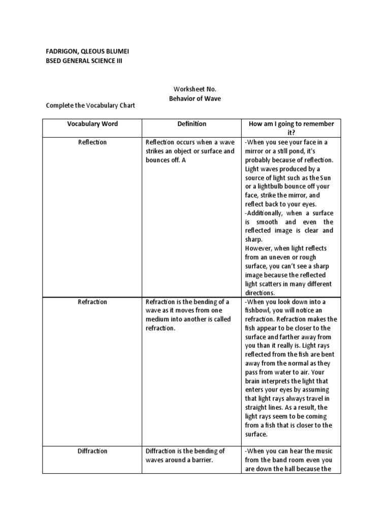 Worksheet On Behavior of Waves | Download Free PDF | Sound | Waves
