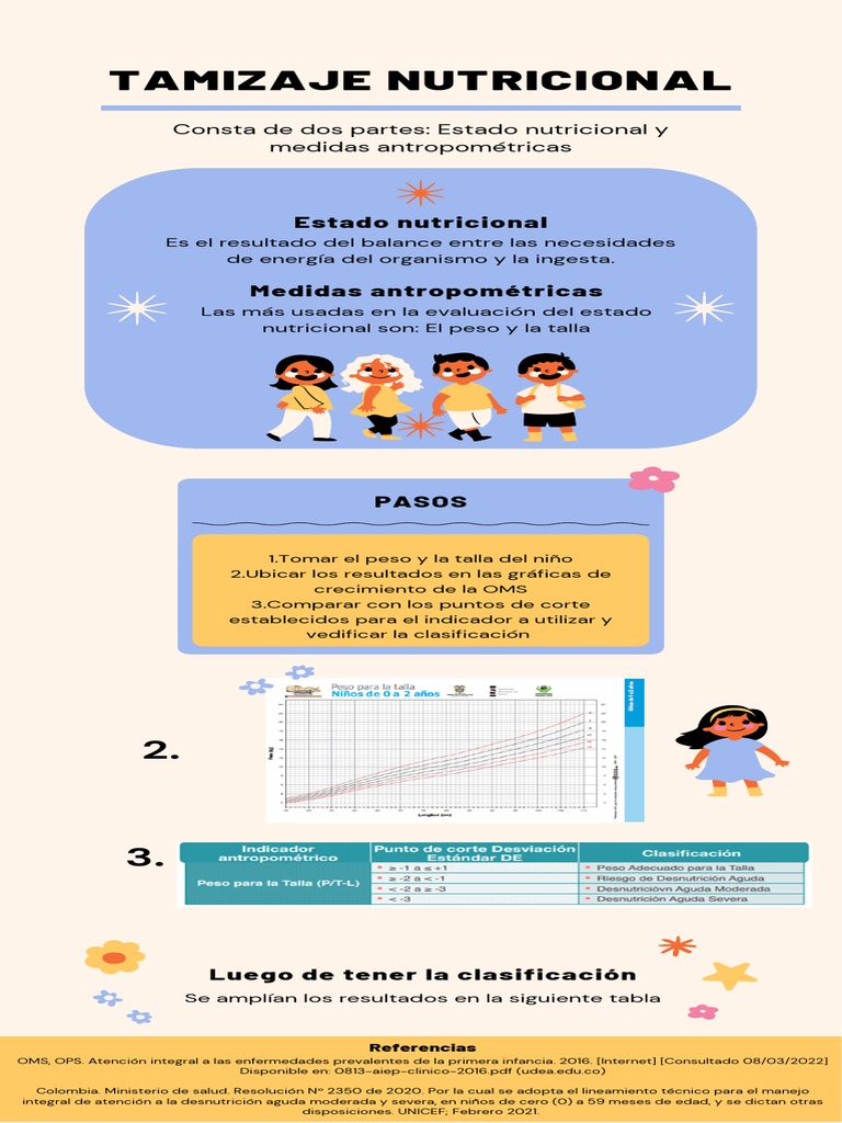 Infografía - Tamizaje Nutricional | PDF | Nutrición | Dieta y nutrición