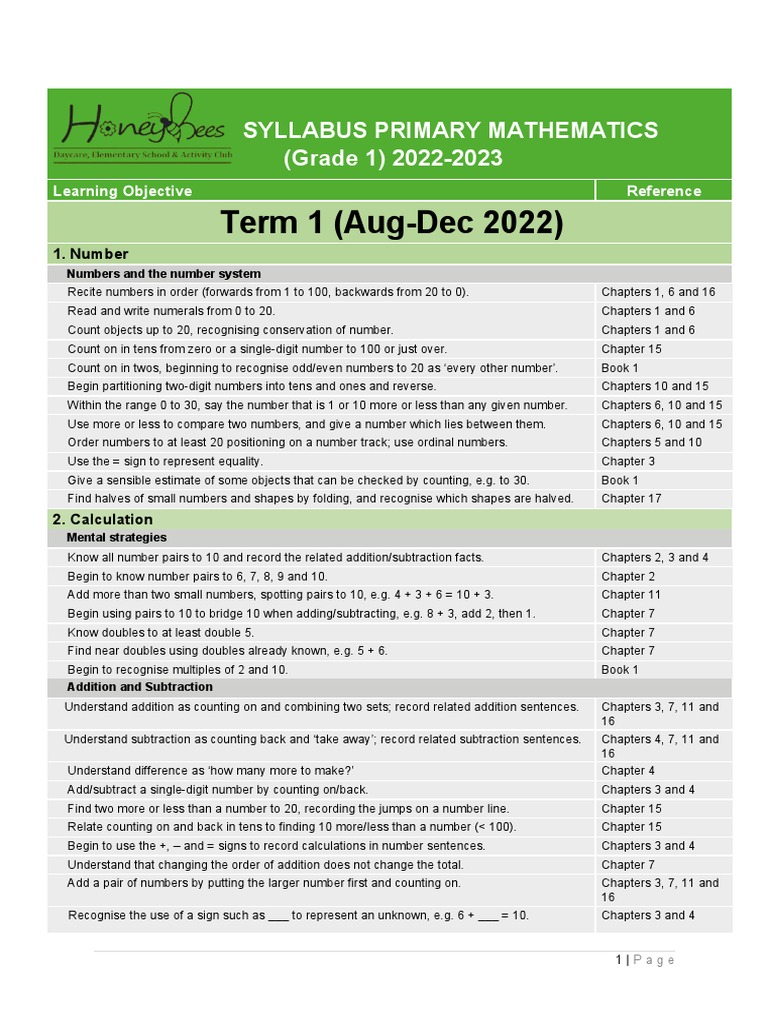 Syllabus Primary Mathematics | PDF | Shape | Length
