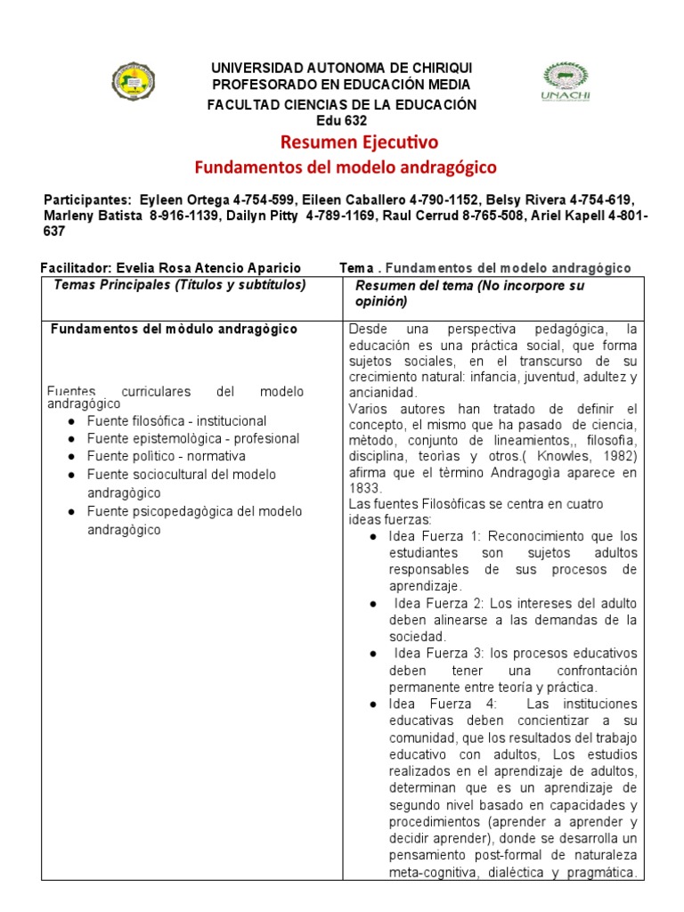 Resumen Ejecutivo Formato | PDF | Aprendizaje | Enseñando