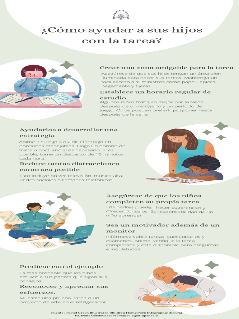 Infografía Como Ayudar A Estudiar | PDF