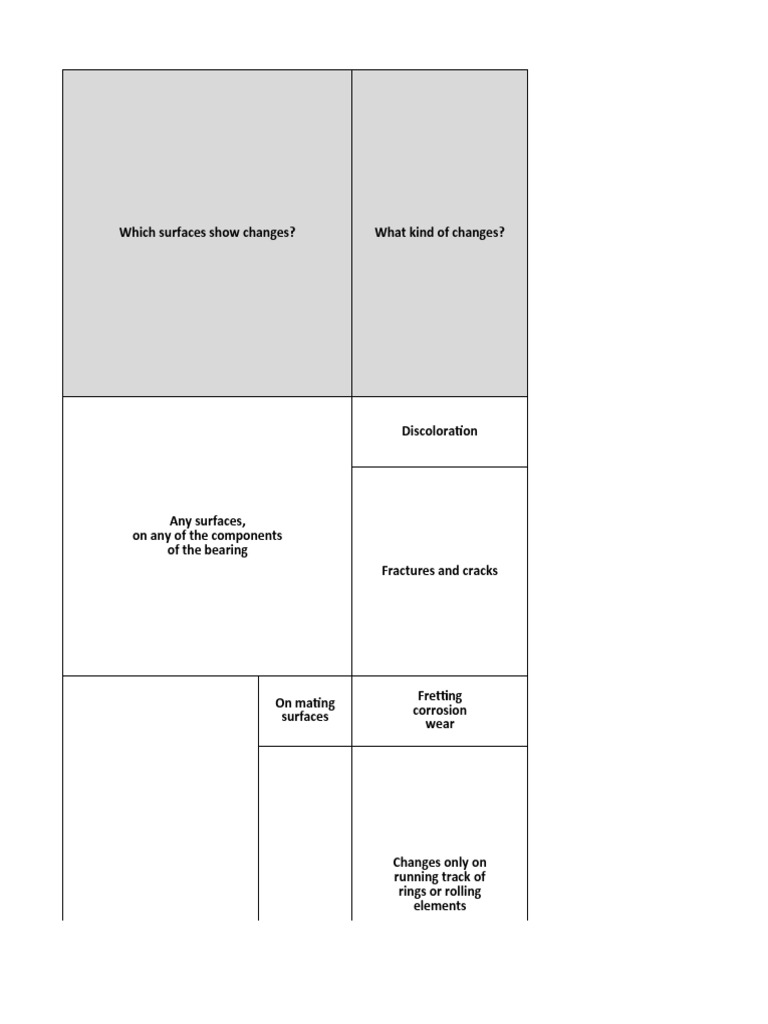 ISO 15243 - 2004 - Matrix of Defects | PDF | Wear | Lubricant