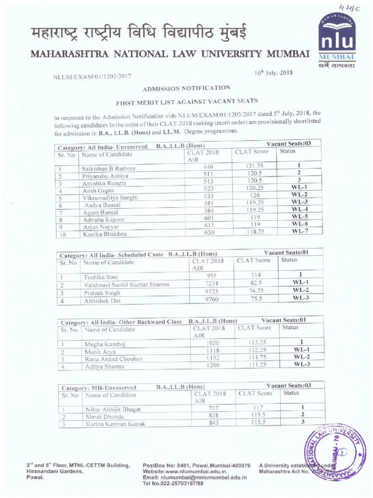 Merit List Against Vacant Seats For BA LLB & LL M DT 10.07.182 | PDF