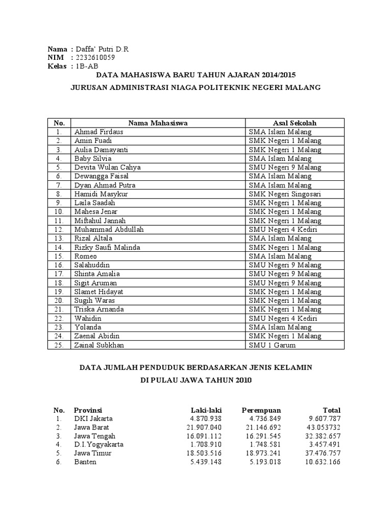 Display Table (Tugas 2) | PDF