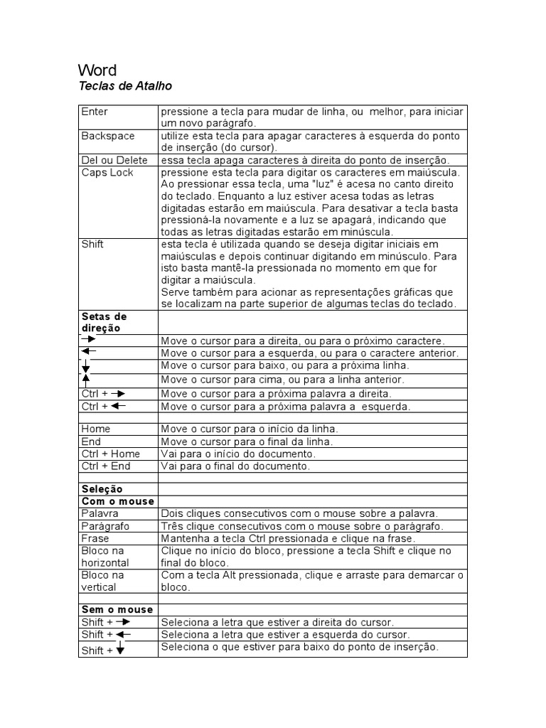 Word Atalhos Teclas | PDF | Teclado de computador | Botão Ctrl