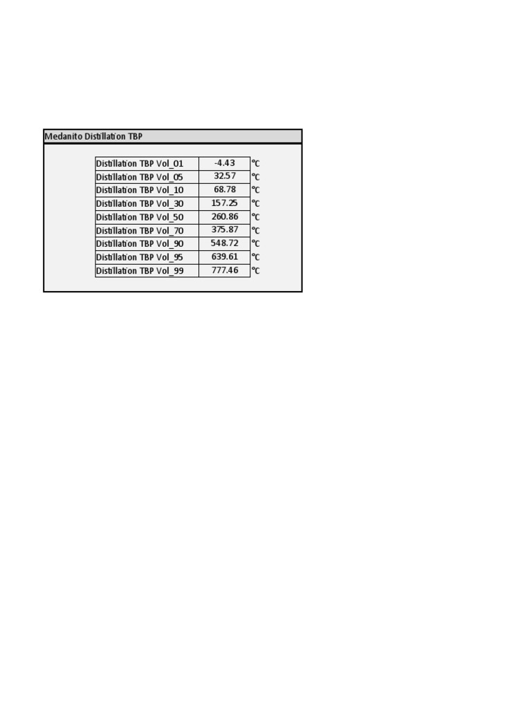 Medanito TBP Distillation Data Summary | PDF