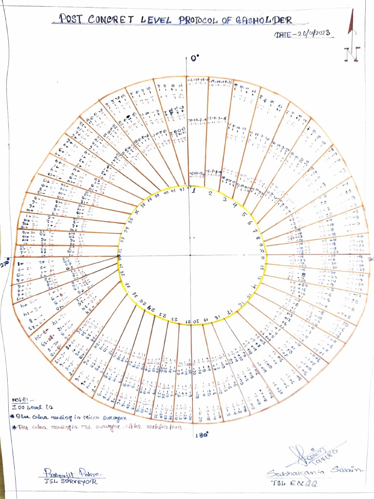 Construction Data Analysis | PDF