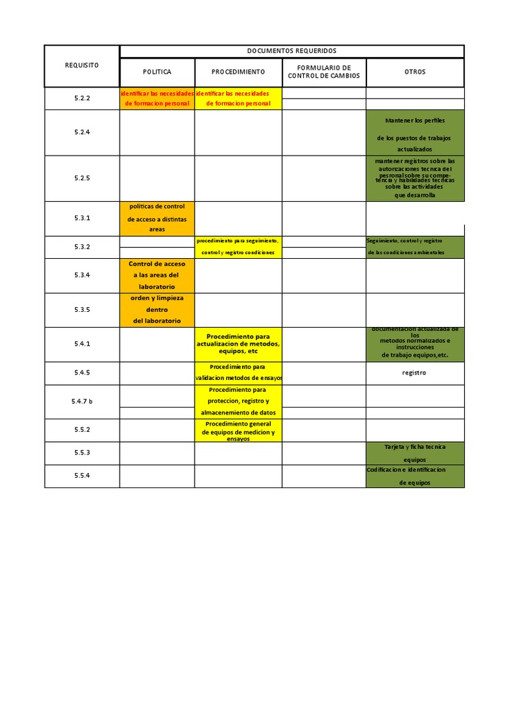 Matriz Documental 1 | PDF | Calibración | Informática