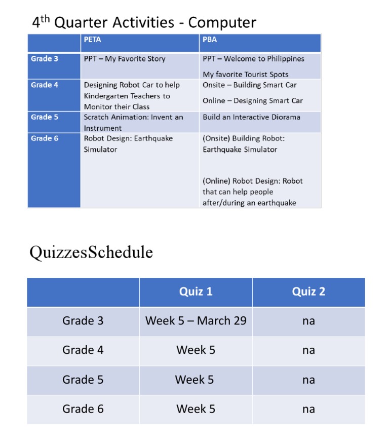 4Q Activities & Quiz | PDF