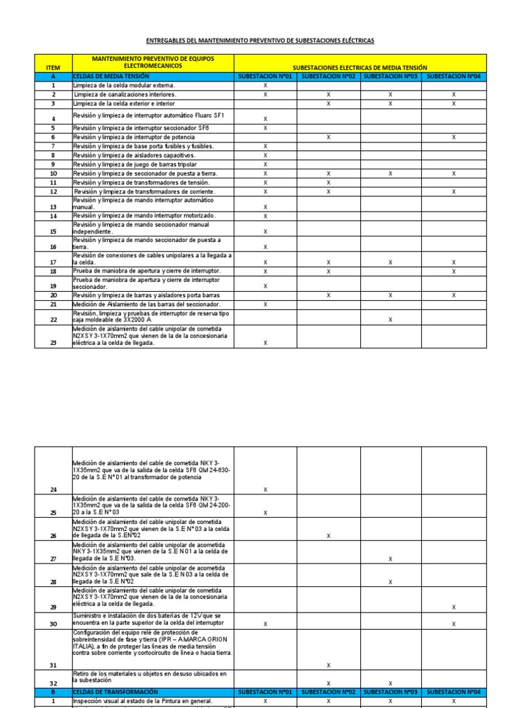 Anexo 03 Check List Mantenimiento de SUBESTC 2022 | PDF | Subestacion ...