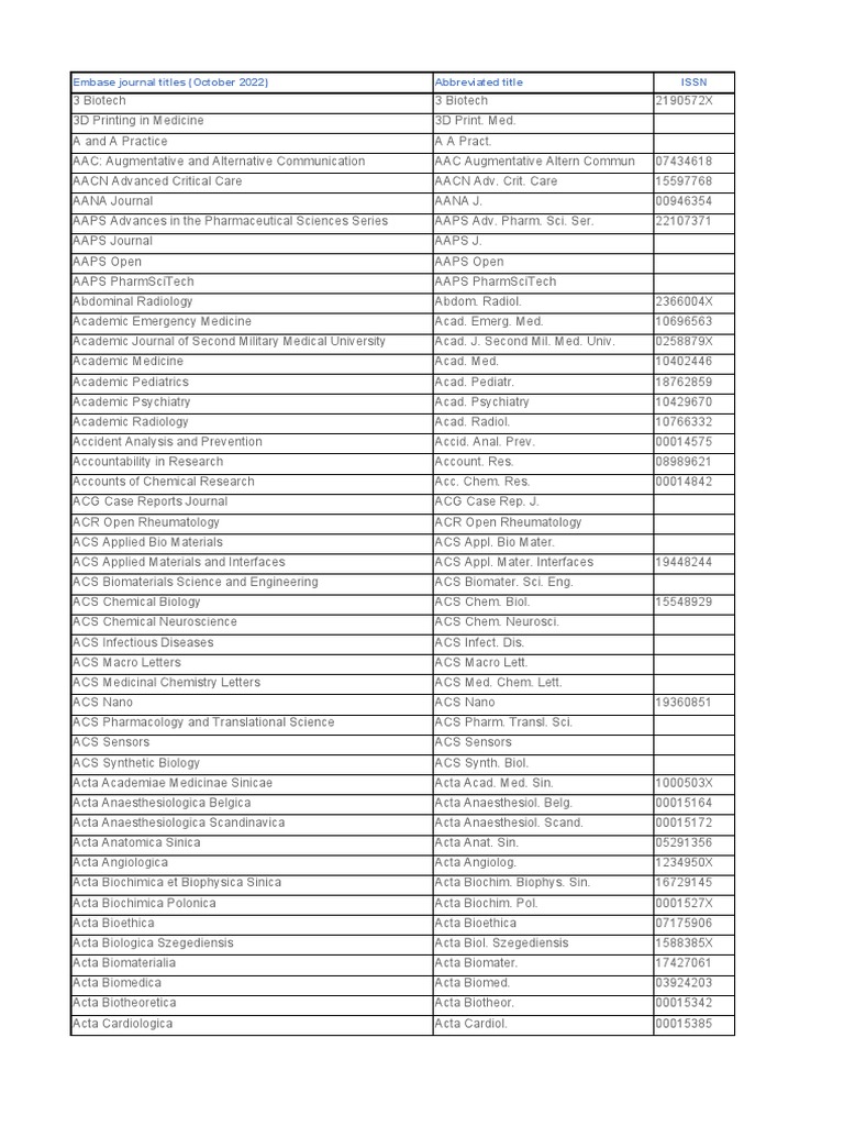 2022-10-EMBASE-journals (8).xlsx | PDF | Medicine | Pharmacology