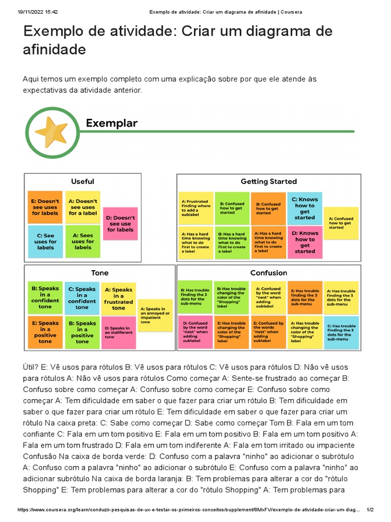 Exemplo de Atividade - Criar Um Diagrama de Afinidade | PDF | Ciência cognitiva