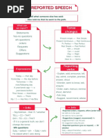 ESQUEMA_MODALS | PDF