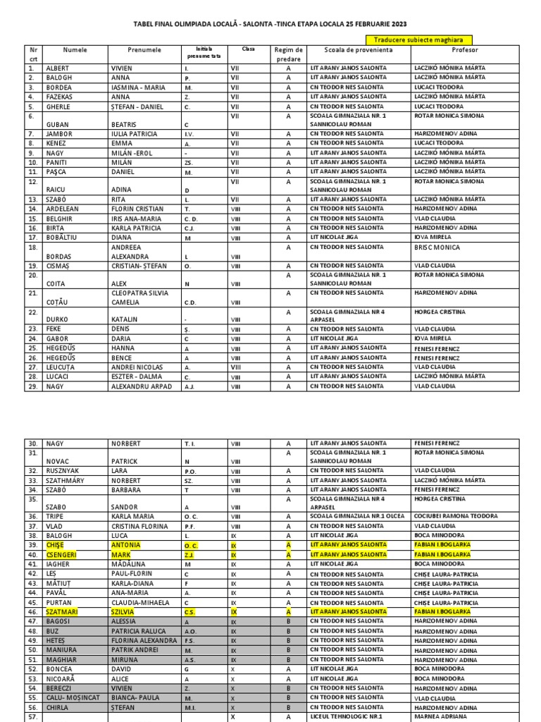 Tabel Elevi Olimpiada Locala SALONTA TINCA | PDF