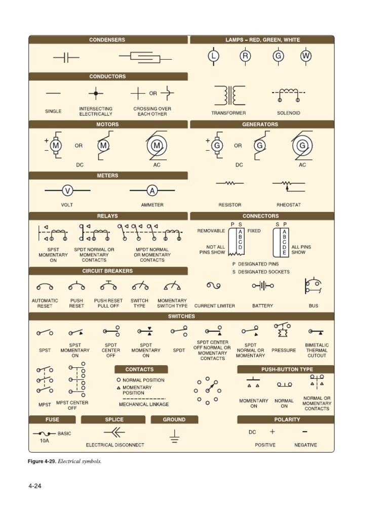 Simbolos Electricos | PDF