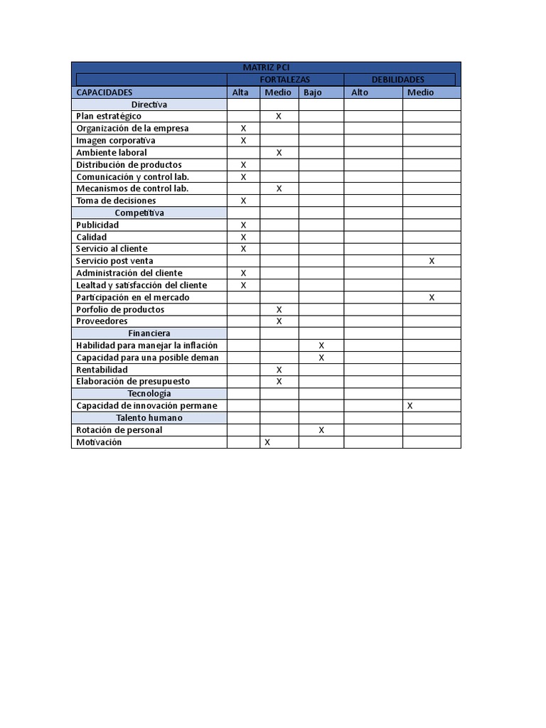 MATRIZ PCI - Odt | PDF